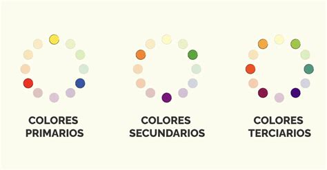 Combinacion De Colores Primarios