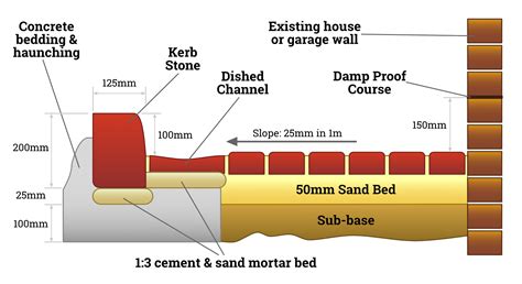 Block Paving Services