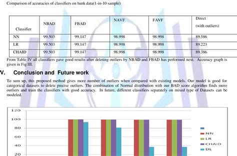 Figure Iii From A Model For Improving Classifier Accuracy Using Outlier Analysis Semantic Scholar