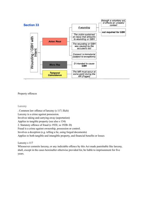 Crim Summary Notes 70114 Criminal Law And Procedure Uts Thinkswap