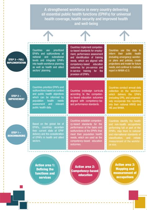 Progression Matrix For Countries To Operationalize The Roadmap Download Scientific Diagram