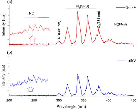 Normalized Optical Emission Spectra Of The Cap Produced By Frequency Of Download Scientific