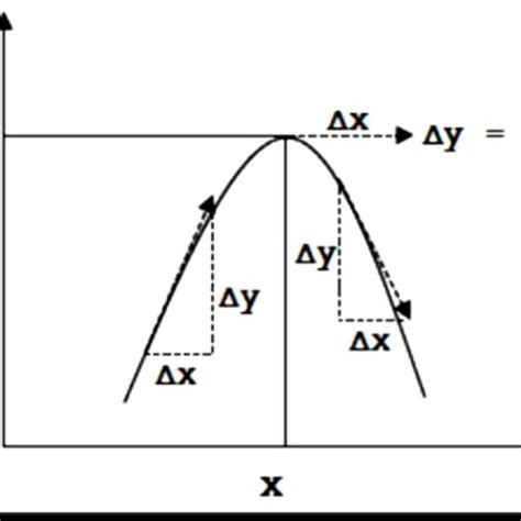 Analytical Technique Download Scientific Diagram