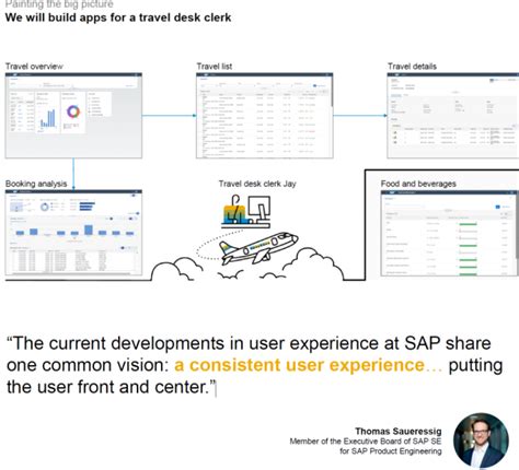 open sap 上 sap fiori elements 公开课第一单元学习笔记 阿里云开发者社区