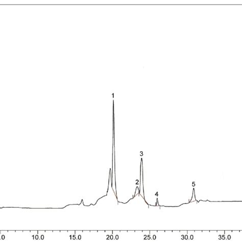 Hplc Chromatogram Of Ethanol Extract Of Pt Leaf Extract Peaks 1