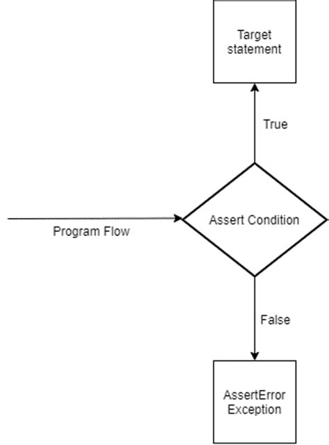Python Custom Exception How To Create Userdefined