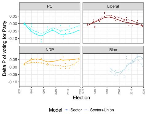 R Move Tick Marks In A Bit On Ggplot With Date On The X Axis Stack