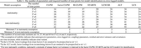 table 1 from a unified framework of longitudinal models to examine reciprocal relations