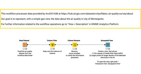 geospacial view simple knime community hub