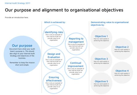 Ap2 1 Internal Audit Strategy Powerpoint My Audit Spot