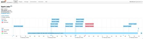 基于 Emr On Eks 的 Spark 集群通过 Karpenter、spot、graviton 实现成本优化系列 Blog（三）：成本