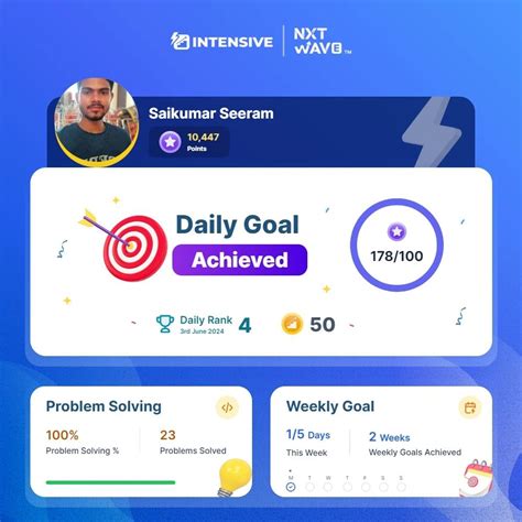 Saikumar Seeram On Linkedin 30daysofcode Nxtwave Ccbp4 Day1
