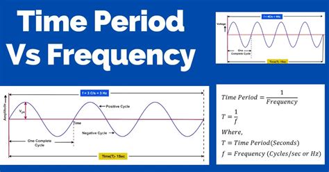 difference between period and frequency electrical volt