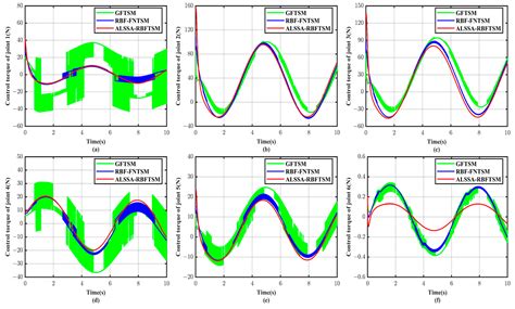 Actuators Free Full Text Research On Neural Network Terminal