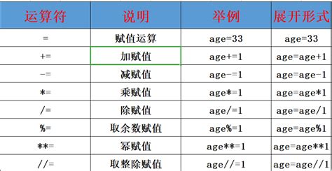 Python运算符大全与pycharm常用快捷键合集 知乎 Python运算符大全与pycharm常用快捷键合集 知乎