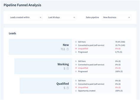 Chart Pipeline Funnel Analysis Help Center