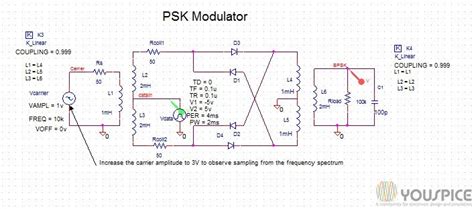 Psk Modulator With Center Tapped Transformers Youspice