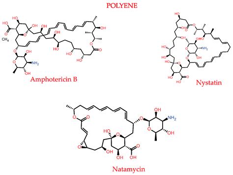 Potential Strategies To Control The Risk Of Antifungal Resistance In