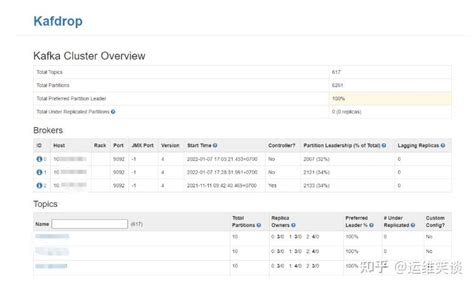 Kafka集群管理工具 知乎