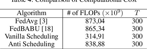 Table 4 From Personalized Federated Learning Via Sequential Layer