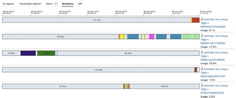 Build Infrastructure Integrations Features Teamcity