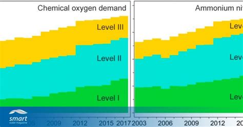 Chinas Inland Surface Water Quality Significantly Improves