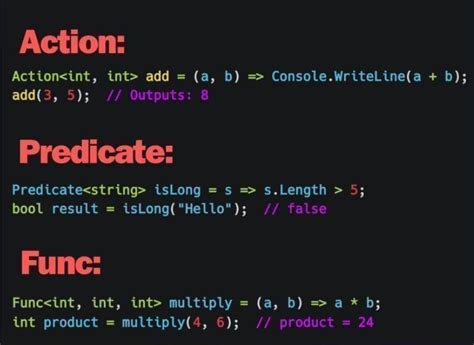 Delegates Are Essential For Callbacks In Net Acting As Reference Types That Hold Methods With