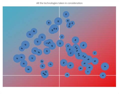 Setting Axis Labels In Scatter Chart Excel General Ozgrid Free