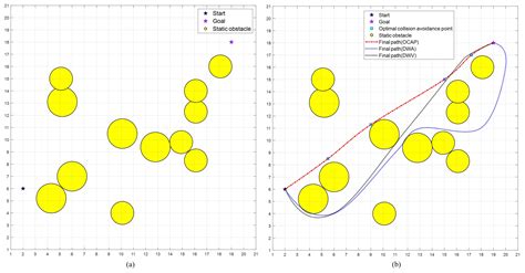 Optimized Dynamic Collision Avoidance Algorithm For Usv Path Planning