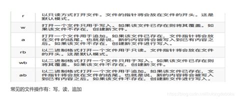 Python的文件操作和异常处理python读文件5g Csdn博客