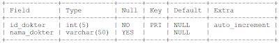 Cara Membuat Database Aplikasi Klinik Sederhana Dengan MySQL