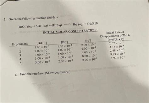 Solved Given The Following Reaction And Data Chegg