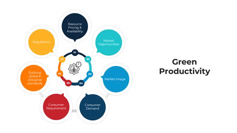 Get This Green Productivity Powerpoint And Canva Templates