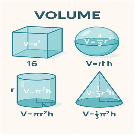 Free Online Volume Calculator For Shapes