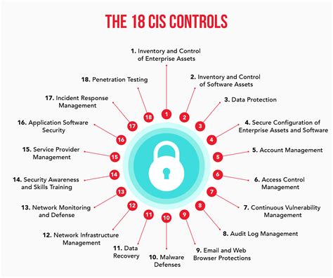 Protect Your Business With Cis Controls Npf Networks In Denver Can Protect Your Business With Cis Controls Npf Networks In Denver Can