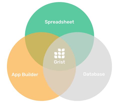 Grist Product Comparison Grist