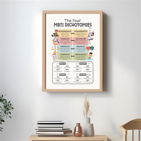 Mbti Dichotomies Myers Briggs Personality Psychology Poster Therapist
