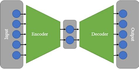 Figure 2 From Deep Learning Based Anomaly Detection On Natural Gas Pipeline Operational Data