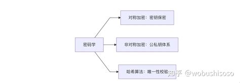 [js解密]一文看懂 Sha1 与 Sha256：密码学哈希算法的前世今生 知乎