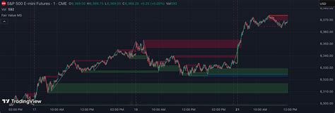 Azure Function — How To Start A Python Function Locally By Gabriele Tronchin Medium