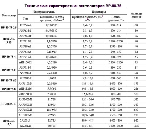 Вентиляторы центробежнные промышленные ВЦ 4-75,радиальный вентилятор ...