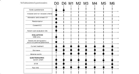 Self Administered Questionnaires Download Scientific Diagram