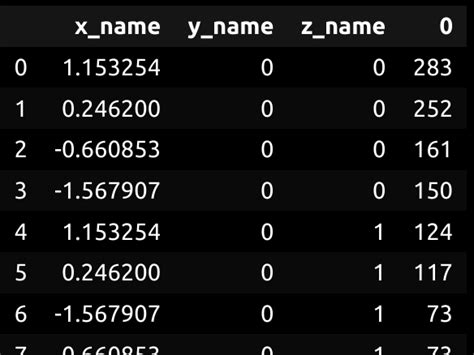 Python Plotting A 3 Dimensional Graph By Increasing The Size Of The