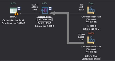 Nested Loop Joins In SQL Server Batch Sort And Implicit Sort