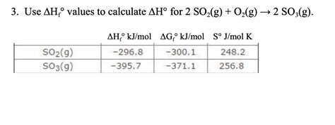 Solved Use ΔHf values to calculate ΔH for SO g O Chegg