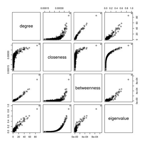 Network Summary Statistics · R Econometrics