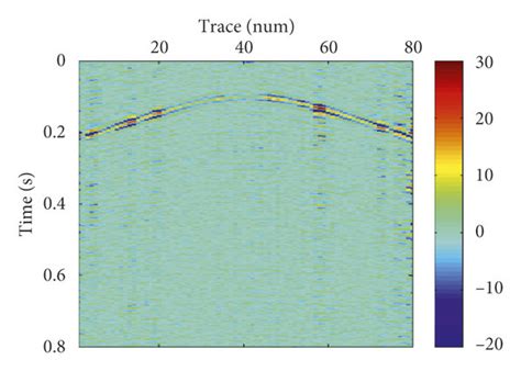 The Interpolated Results And Interpolation Error For Different Rank R