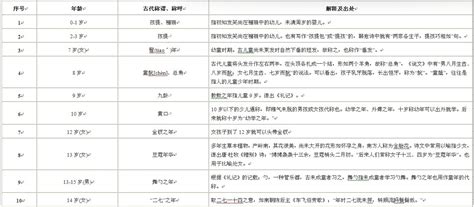 古代称谓 古代年龄称谓 古代建筑名称大全 文秘苑图库