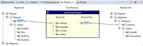 Webmethods Flow Tutorial No4 Create A Loop Operation Knowledge