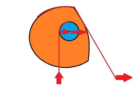 History Of The Compound Bow Archery Historian